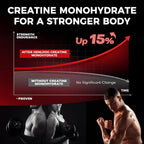 Easy-to-take creatine chews for performance