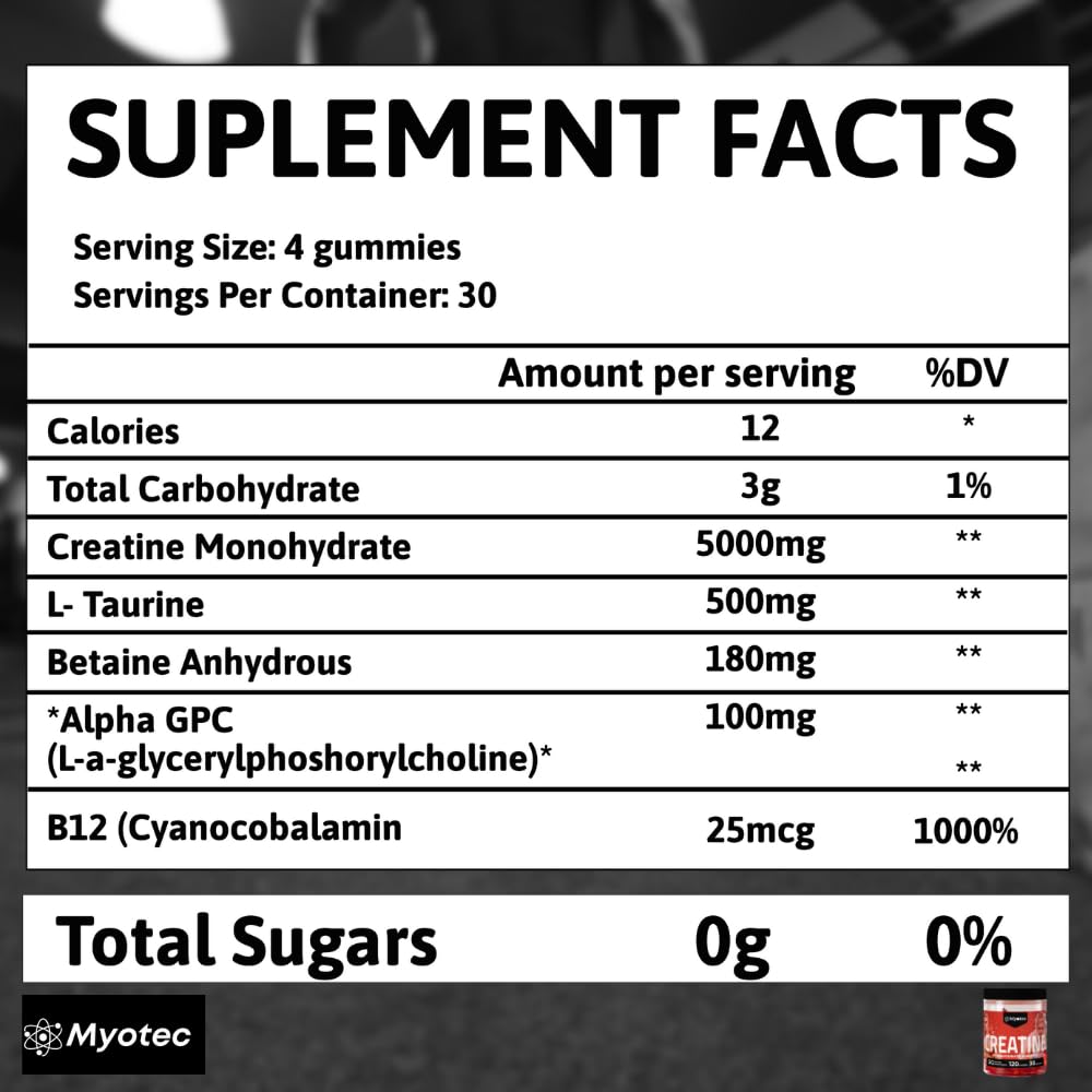 Easy-to-take creatine gummies for recovery