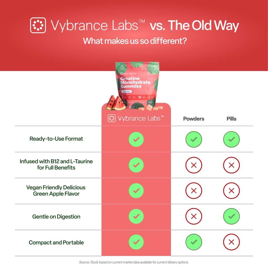 easy-to-take creatine gummies supplement