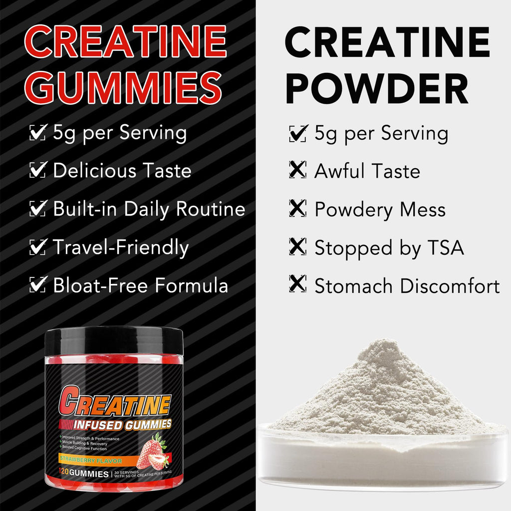 Easy-to-take creatine monohydrate gummies
