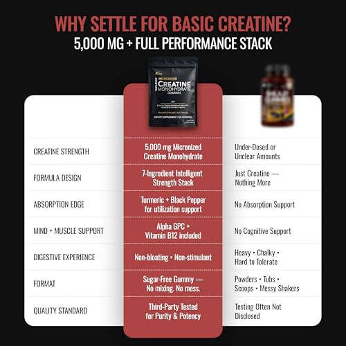 easy to take creatine supplement