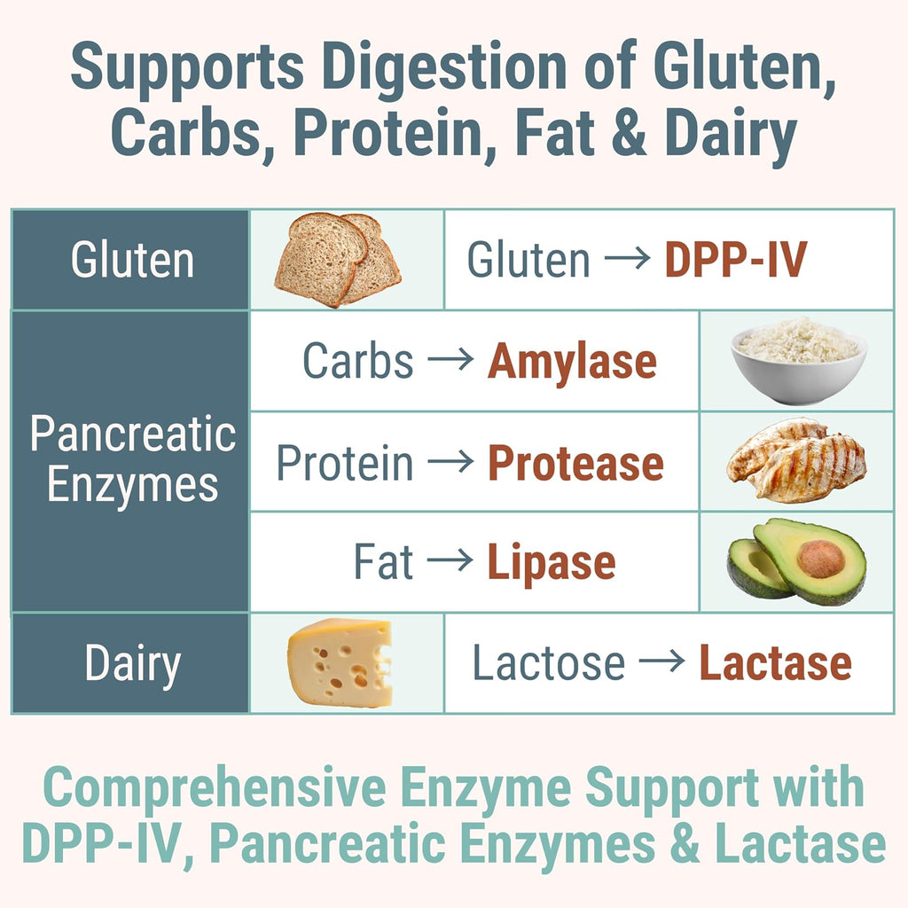 easy-to-take digestive enzyme gummies