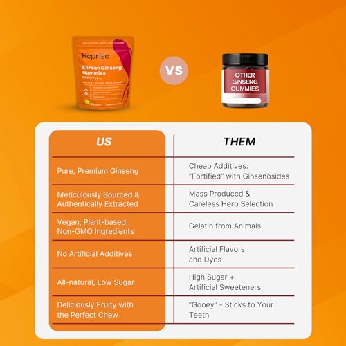 easy-to-take ginseng supplements