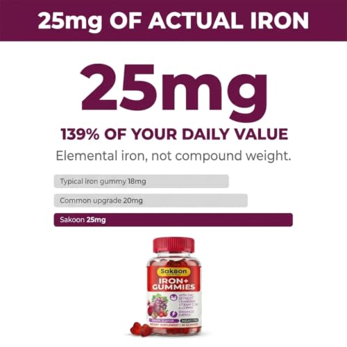 easy to take iron supplement gummies