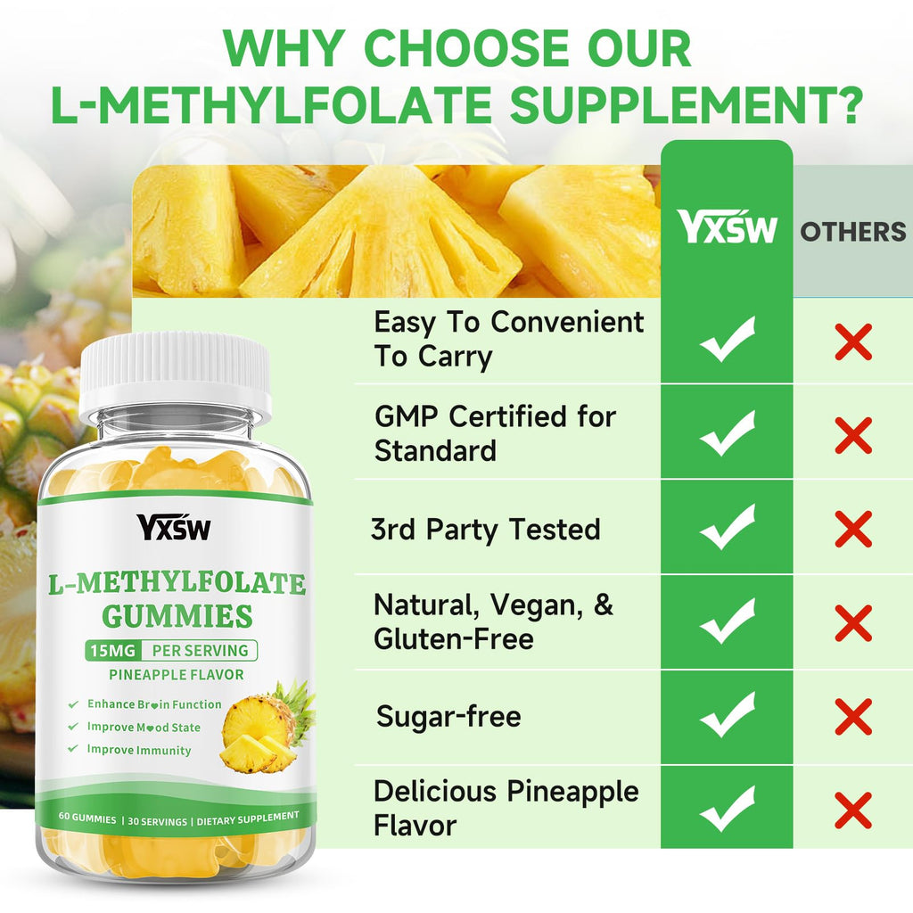 Easy-to-take L-Methylfolate gummy form