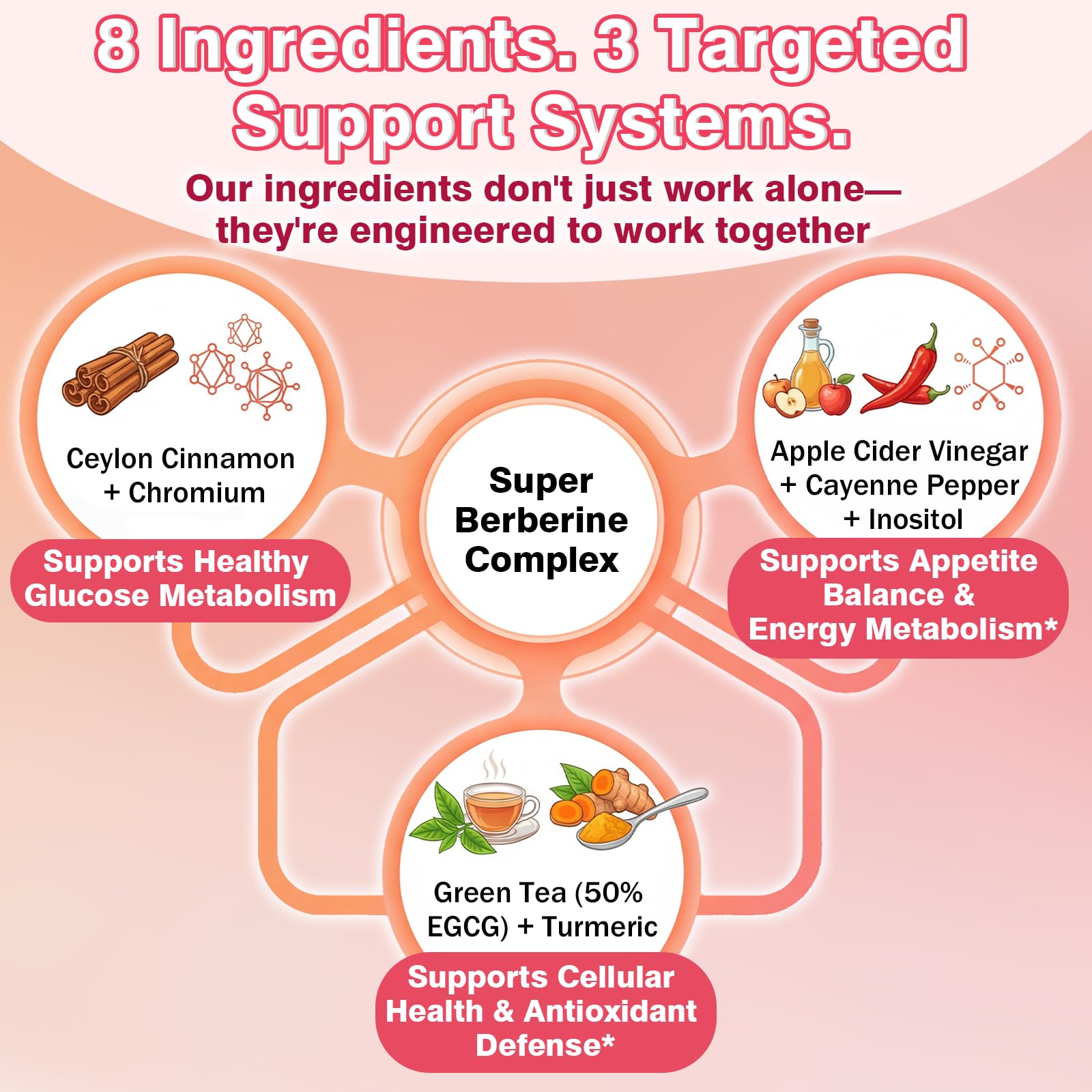 Easy-to-take Liposomal Berberine formula