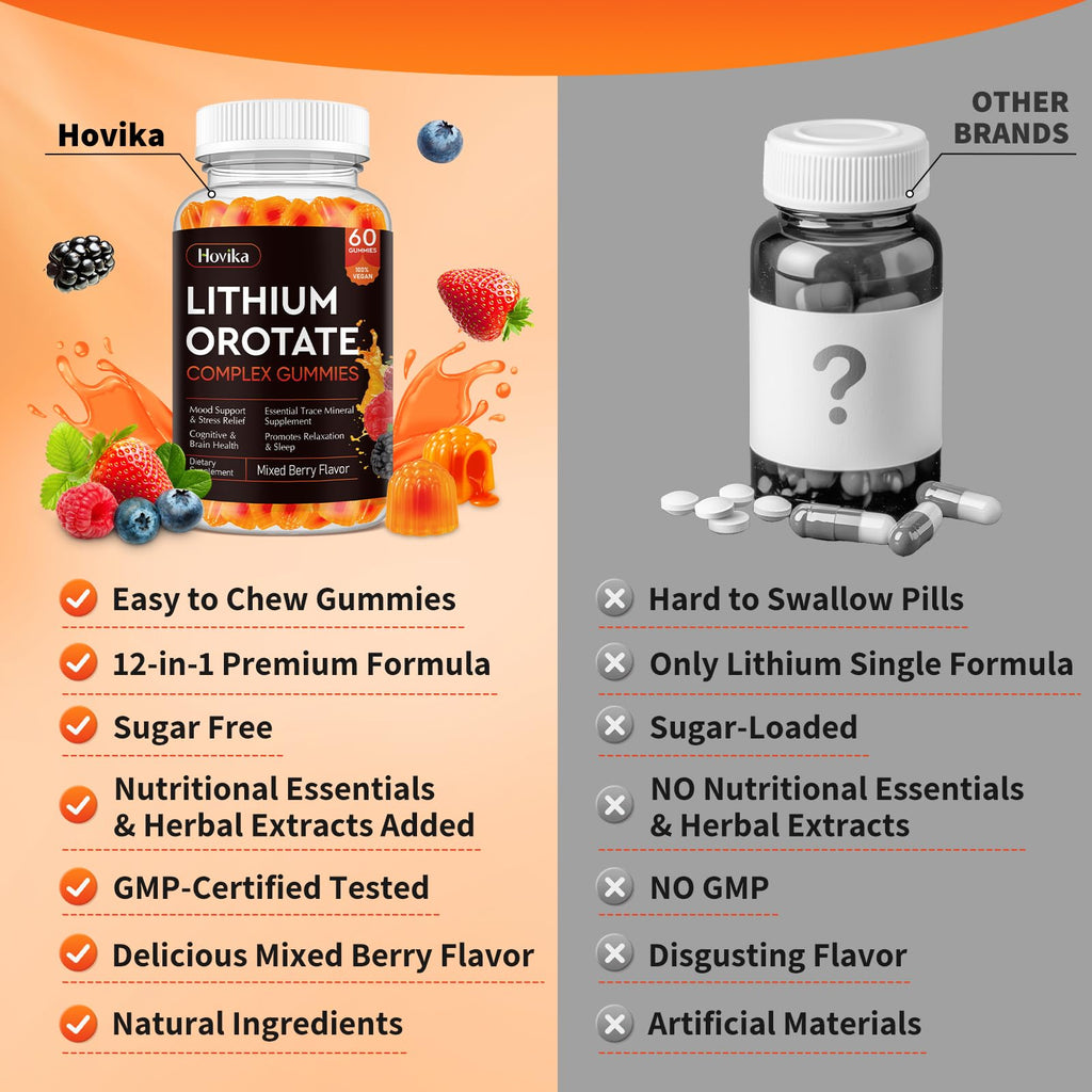 Easy-to-take Lithium Orotate gummies