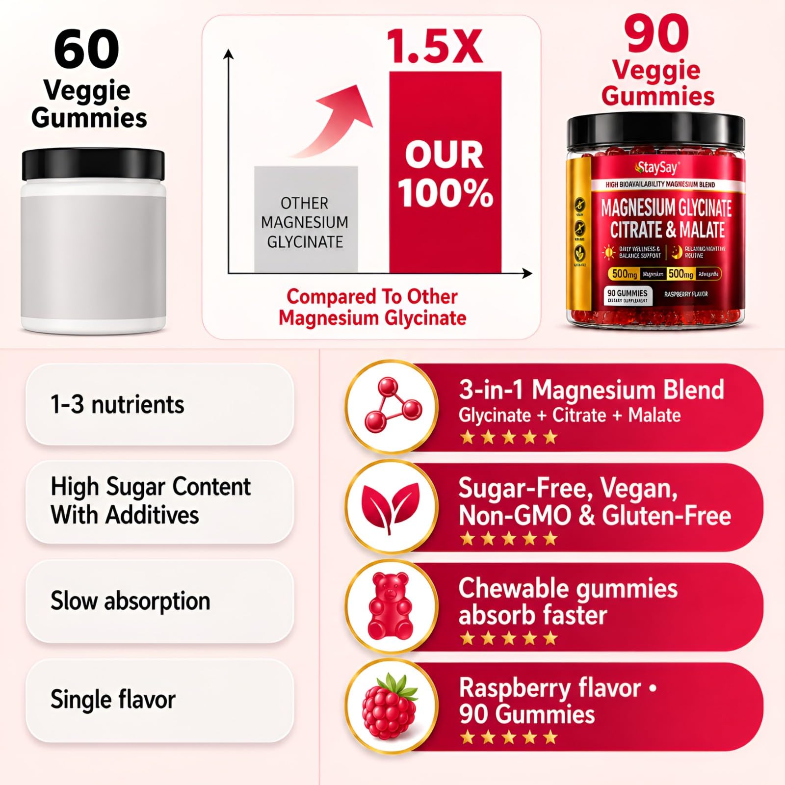 Easy-to-take magnesium glycinate gummies for energy
