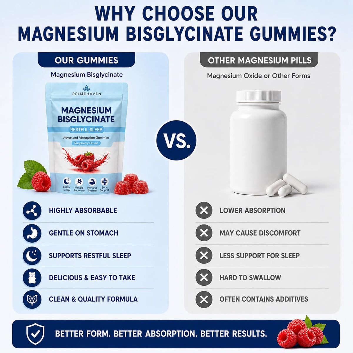 Easy-to-take magnesium gummies for adults