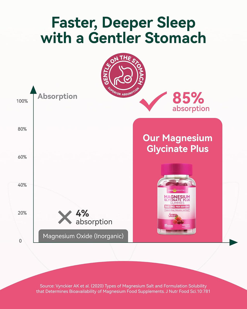 easy-to-take magnesium gummies for wellness