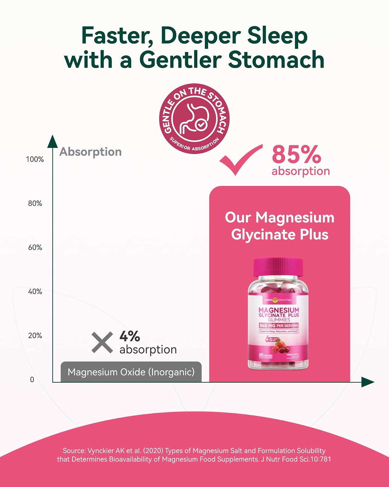 easy-to-take magnesium gummies for wellness