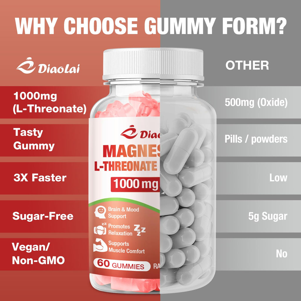 easy-to-take magnesium l-threonate supplements