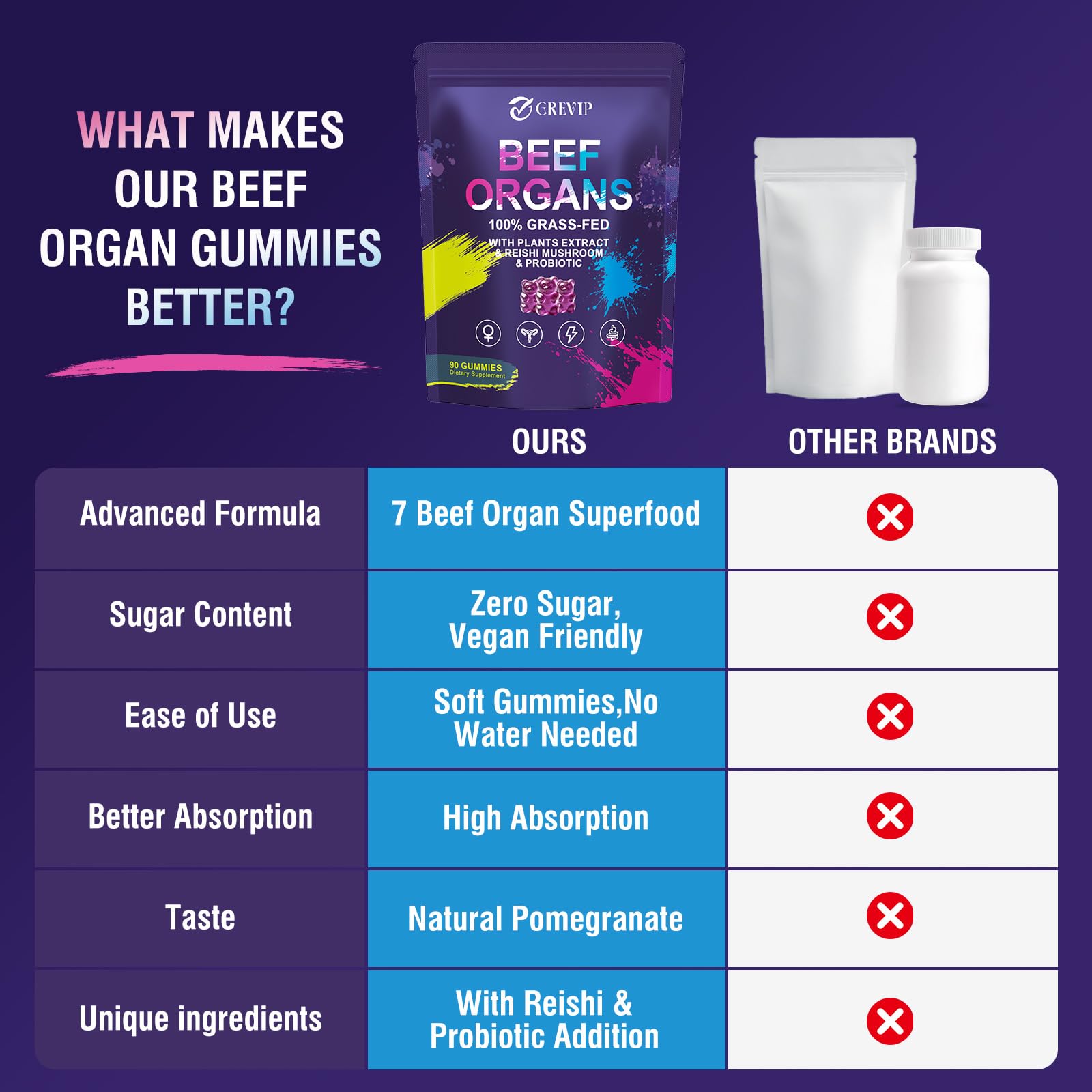 easy-to-take multivitamin gummies