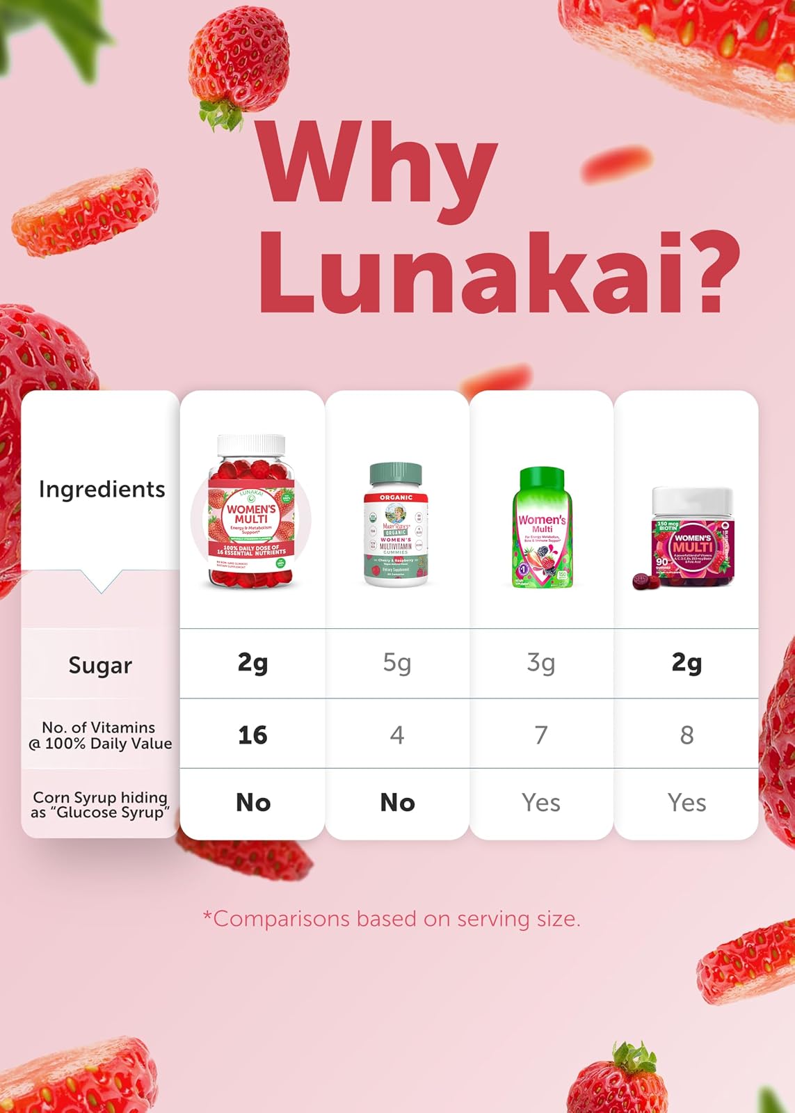 easy-to-take multivitamin supplements