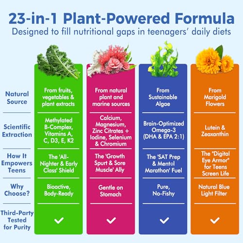 easy-to-take NEVISS multivitamin gummies