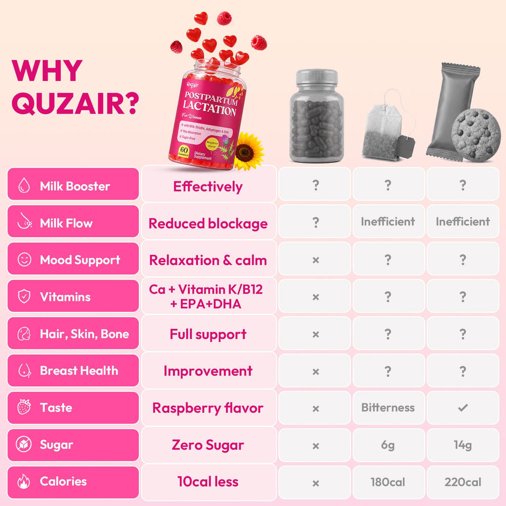 Easy-to-take postpartum multivitamins