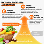 easy to take potassium gummies