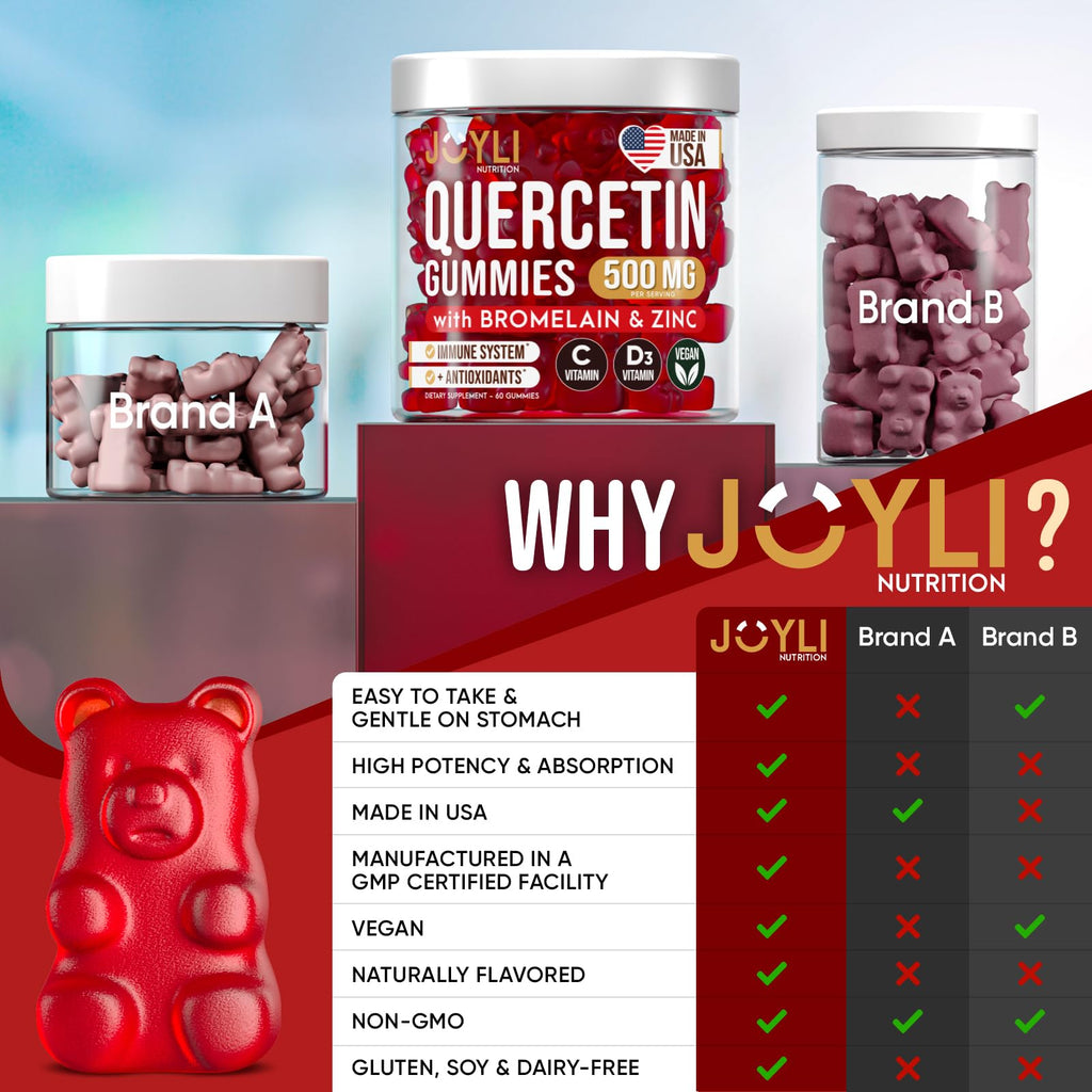 easy-to-take quercetin gummies for overall health