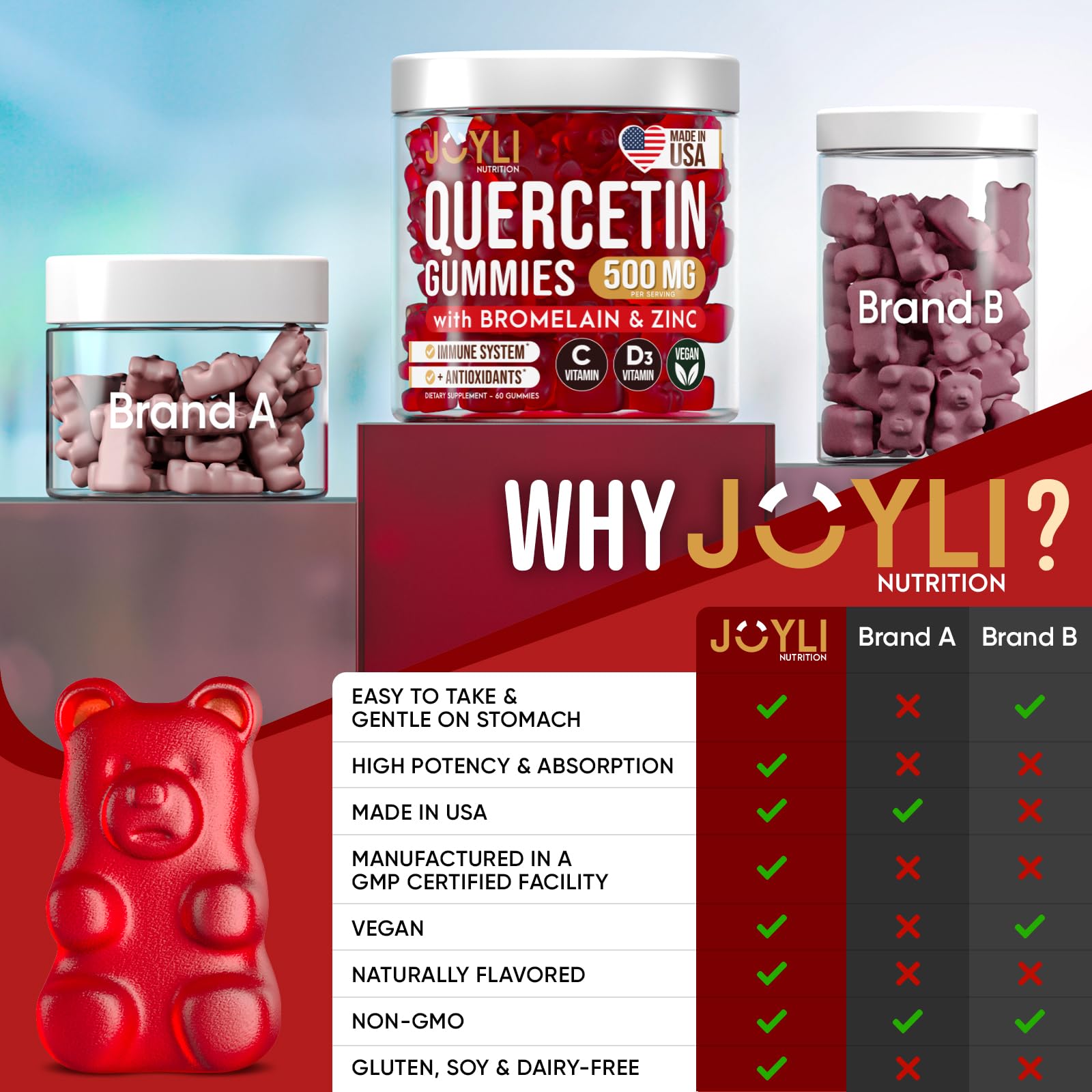 easy-to-take quercetin gummies for overall health