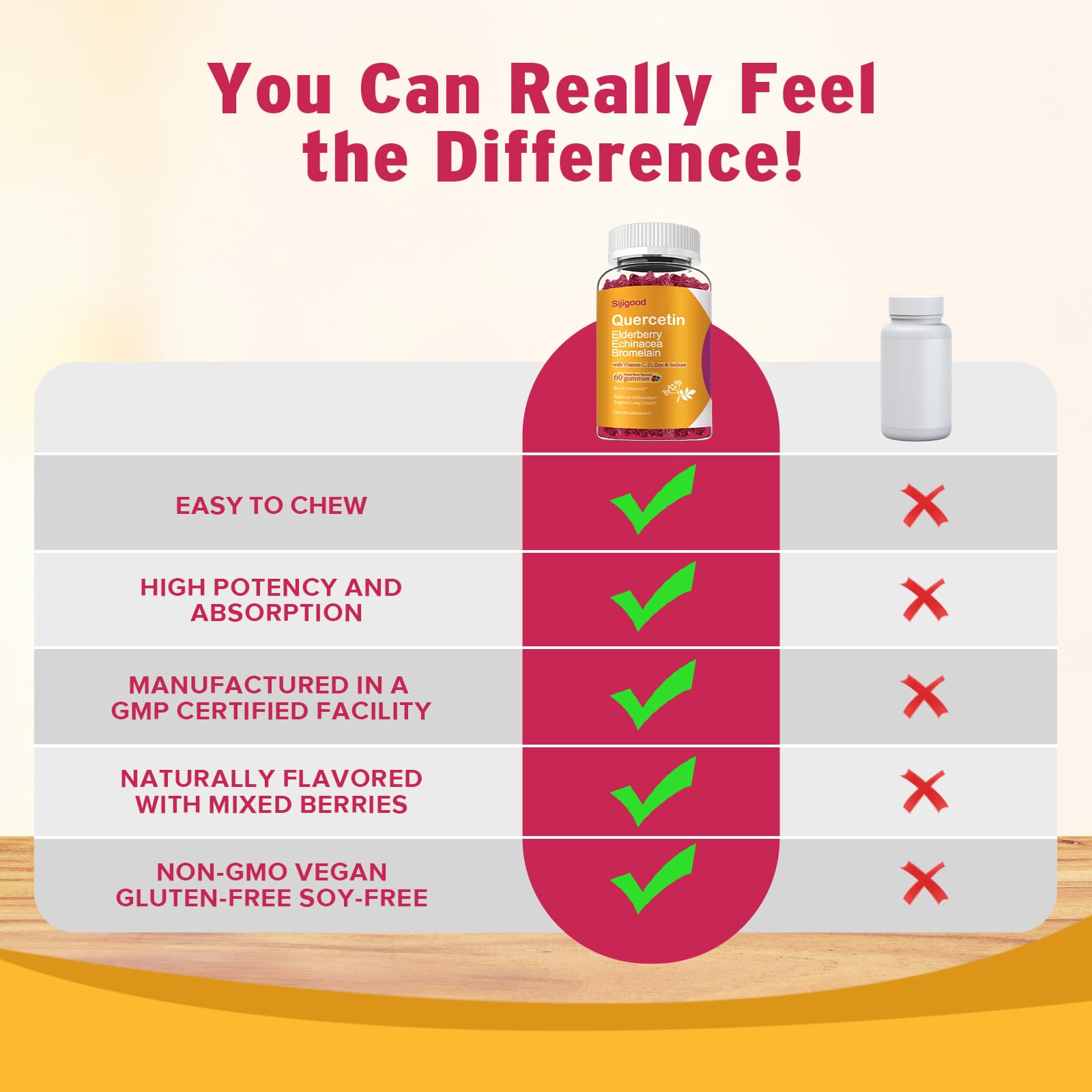 Easy-to-take quercetin supplement for families