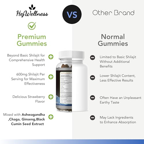easy-to-take shilajit gummy form