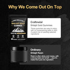 easy-to-take shilajit resin gummies