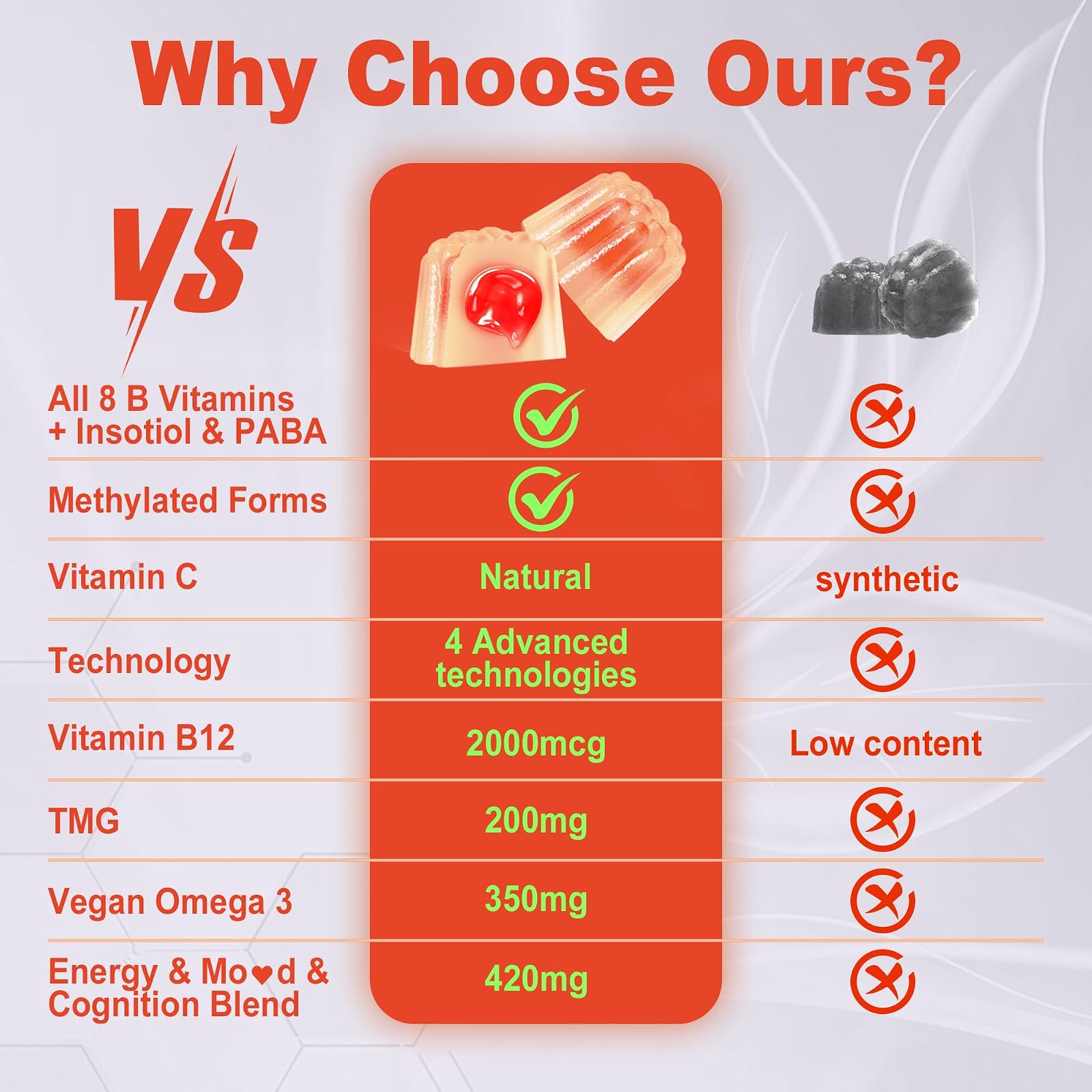 easy to take vitamin b complex supplement