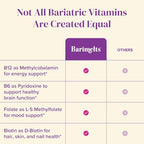 easy-to-take vitamin B12 supplement