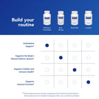 Easy-to-take vitamin C chewables