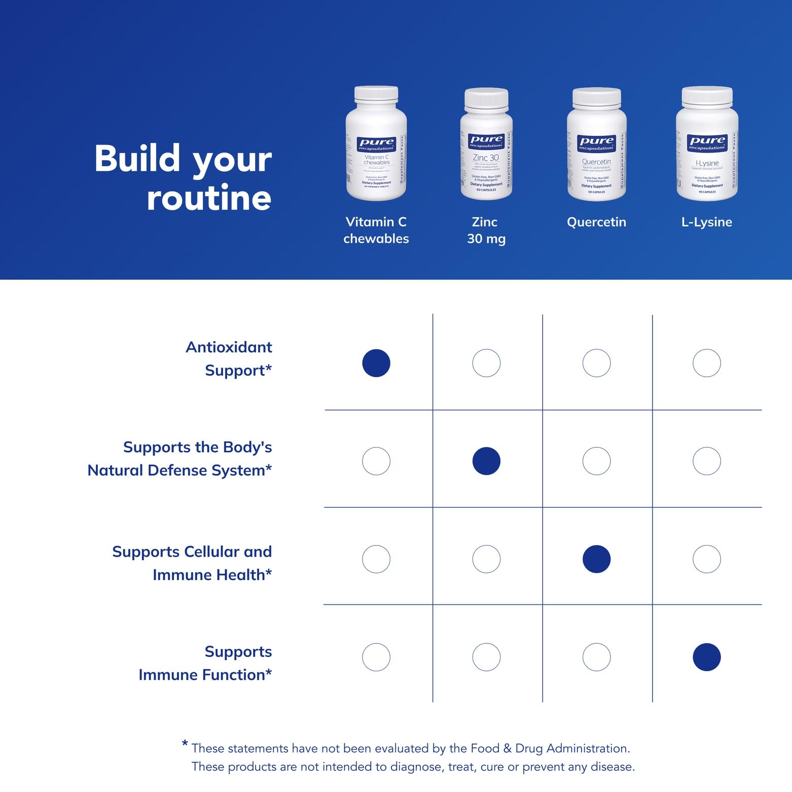 Easy-to-take vitamin C chewables
