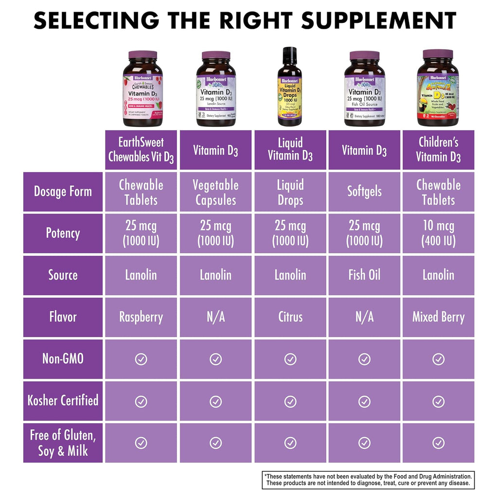 easy to take vitamin D3 supplements