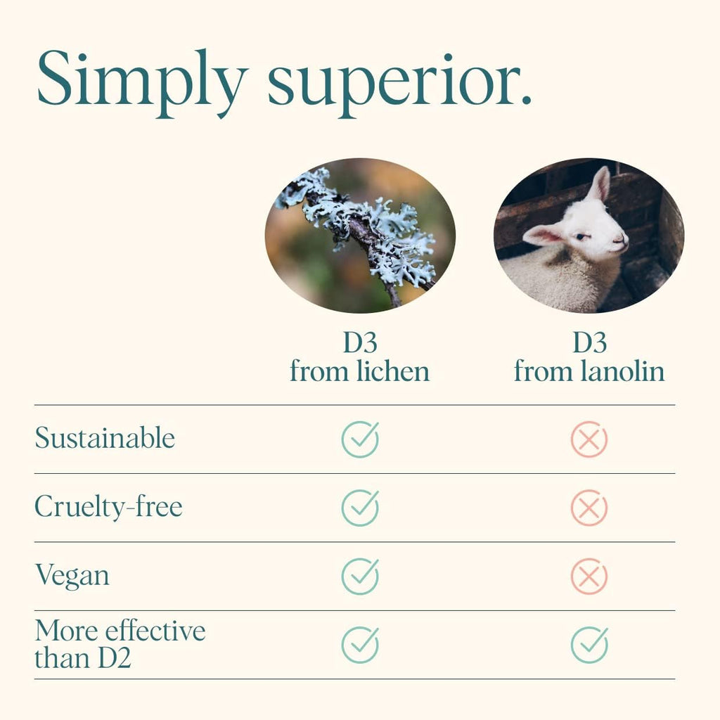 easy-to-take vitamin D3 tablets