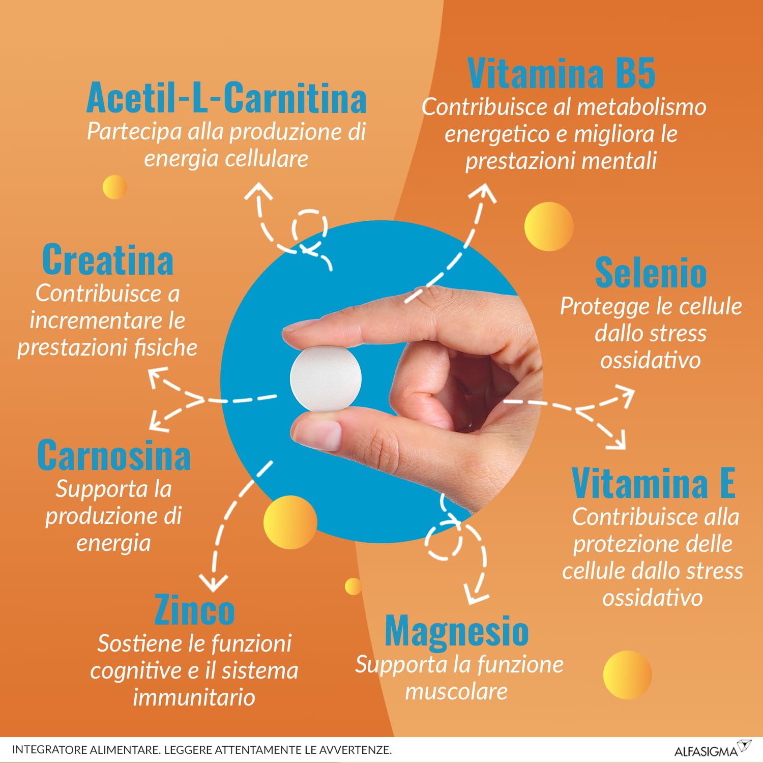 Easy-to-take vitamins for busy Canadians