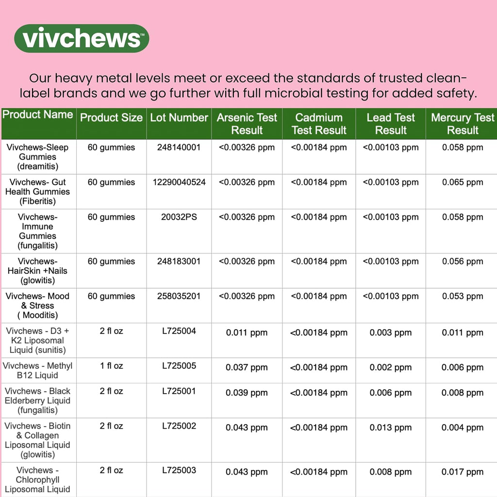 easy-to-take vitamins for wellness
