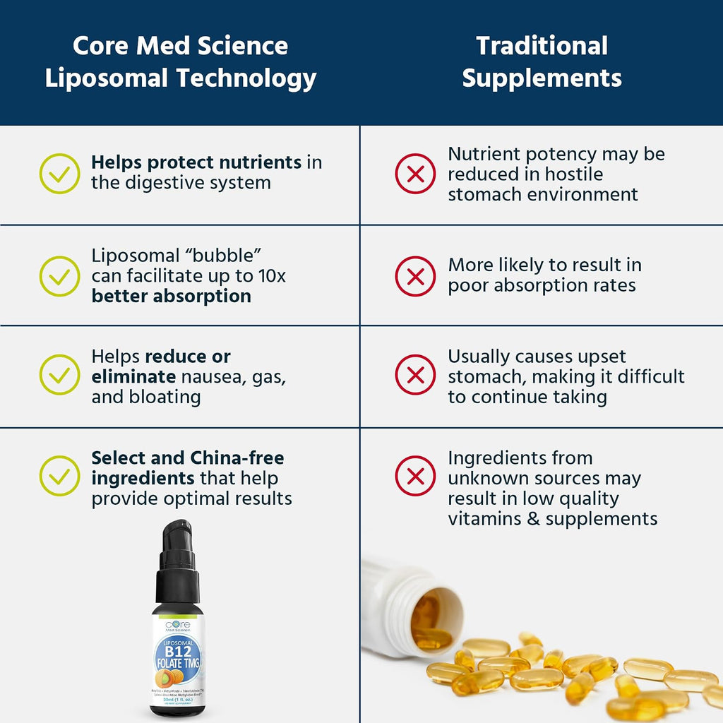 easy-to-use b12 folate spray