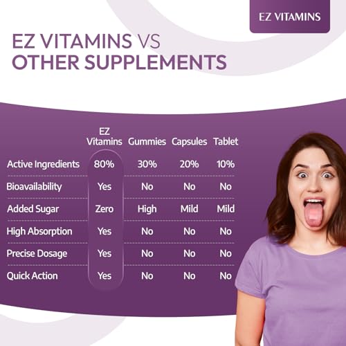 Easy-to-use biotin beauty strips