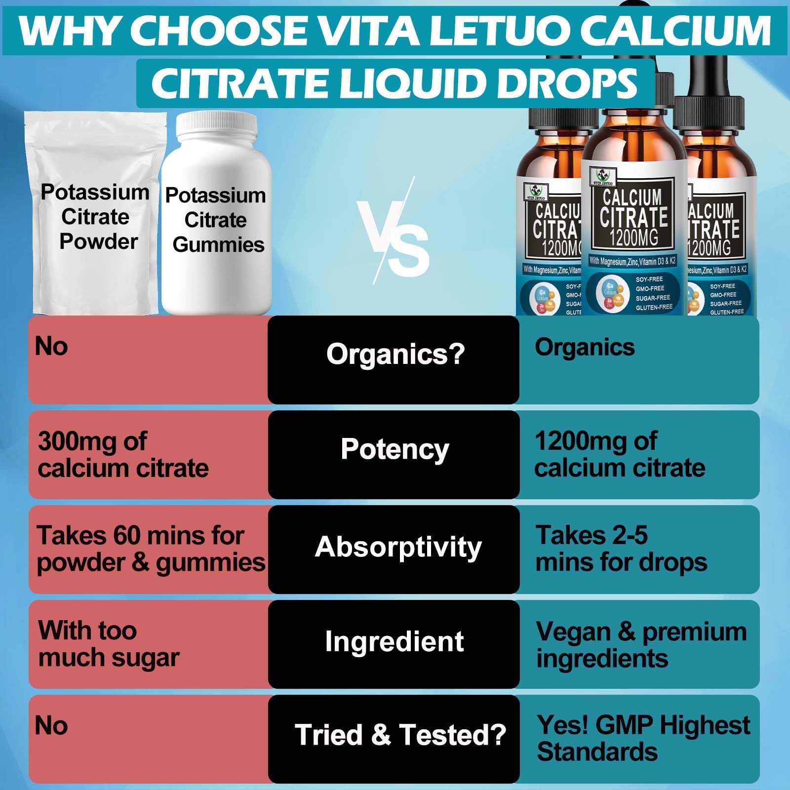 easy to use calcium liquid drops