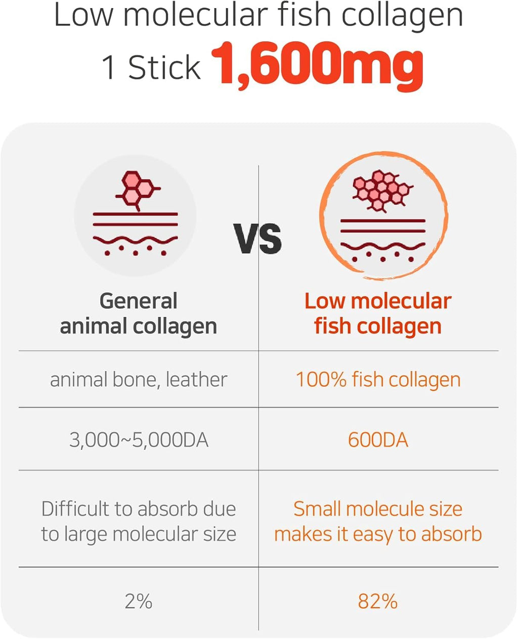 Easy to use collagen beauty sticks