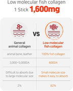 Easy to use collagen beauty sticks