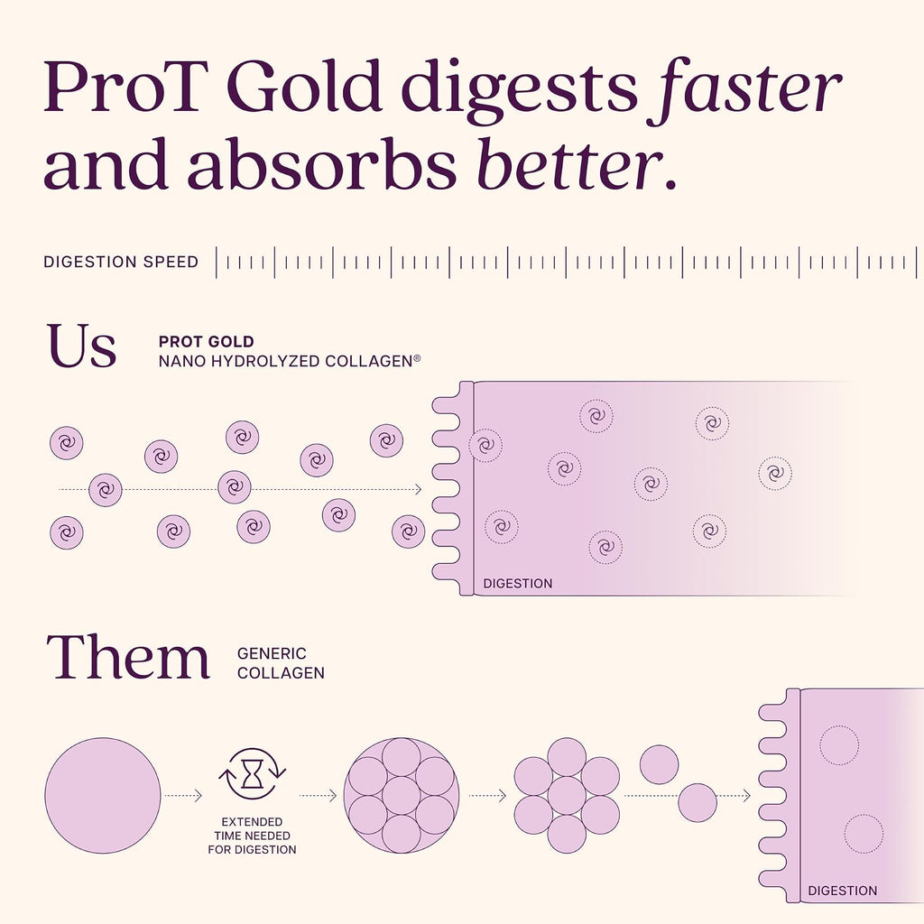 easy to use collagen protein shot