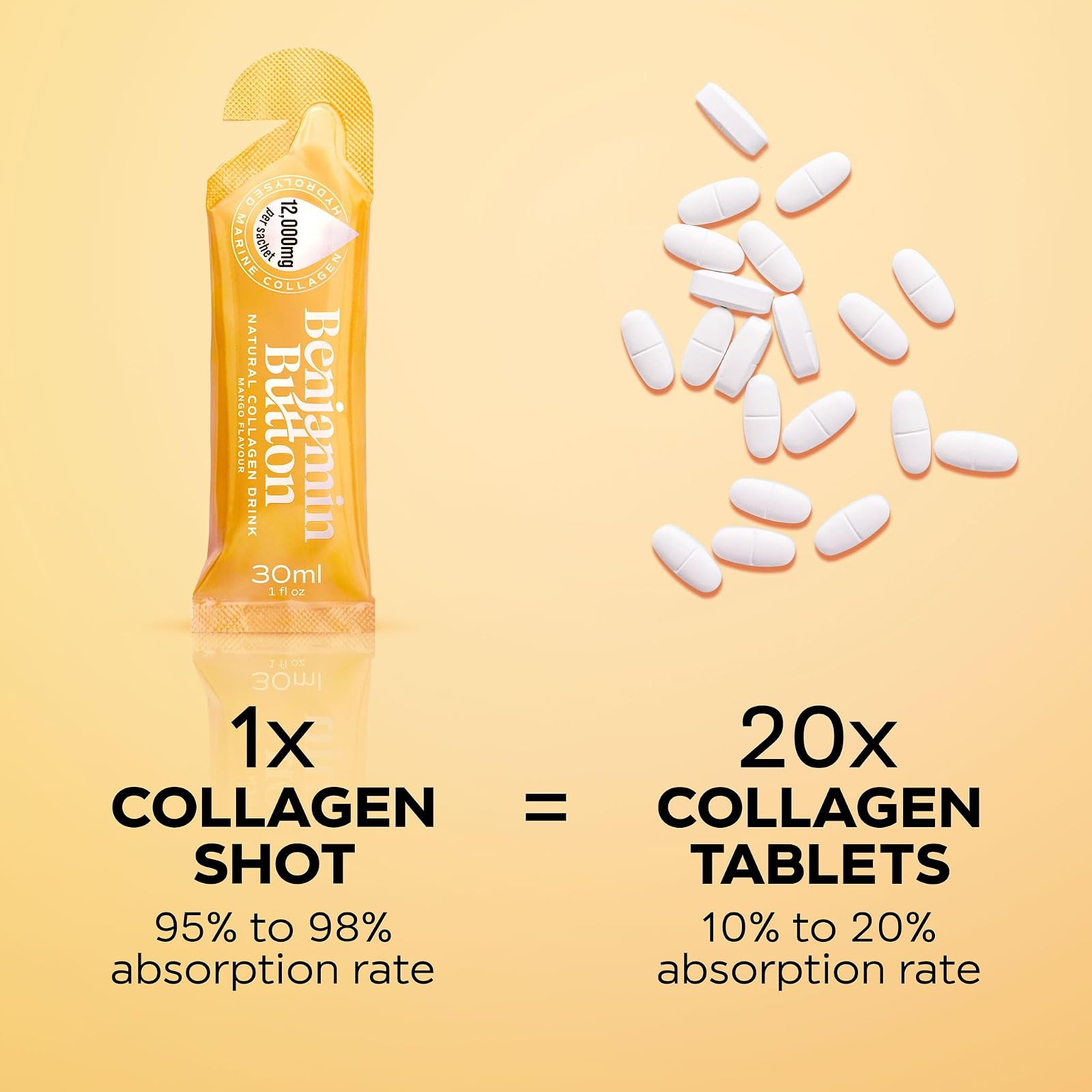 easy to use collagen shots