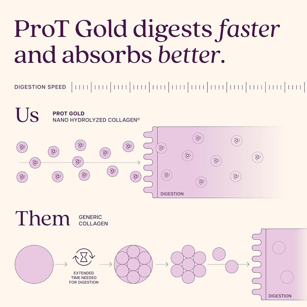 easy to use collagen supplement