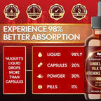 easy-to-use dandelion root supplement