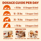 easy-to-use drops for pets