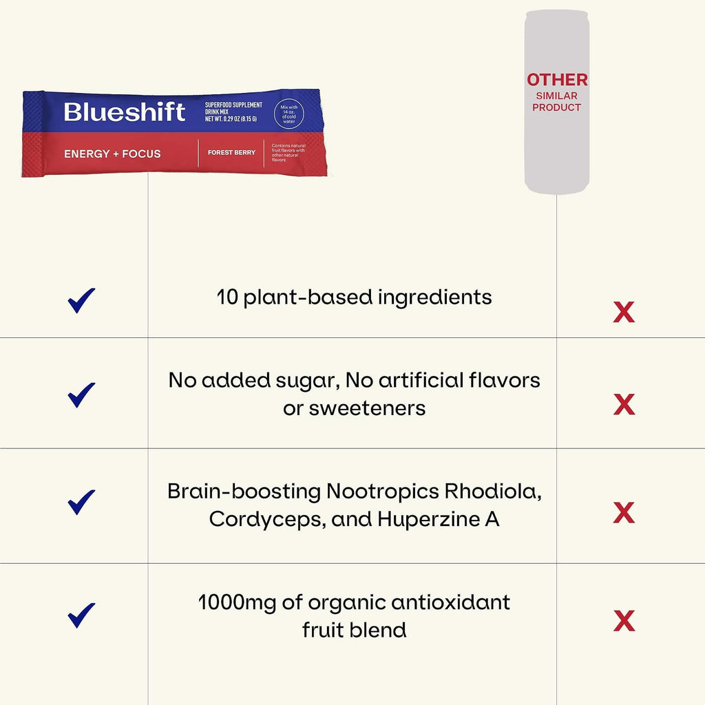easy-to-use energy powder packets