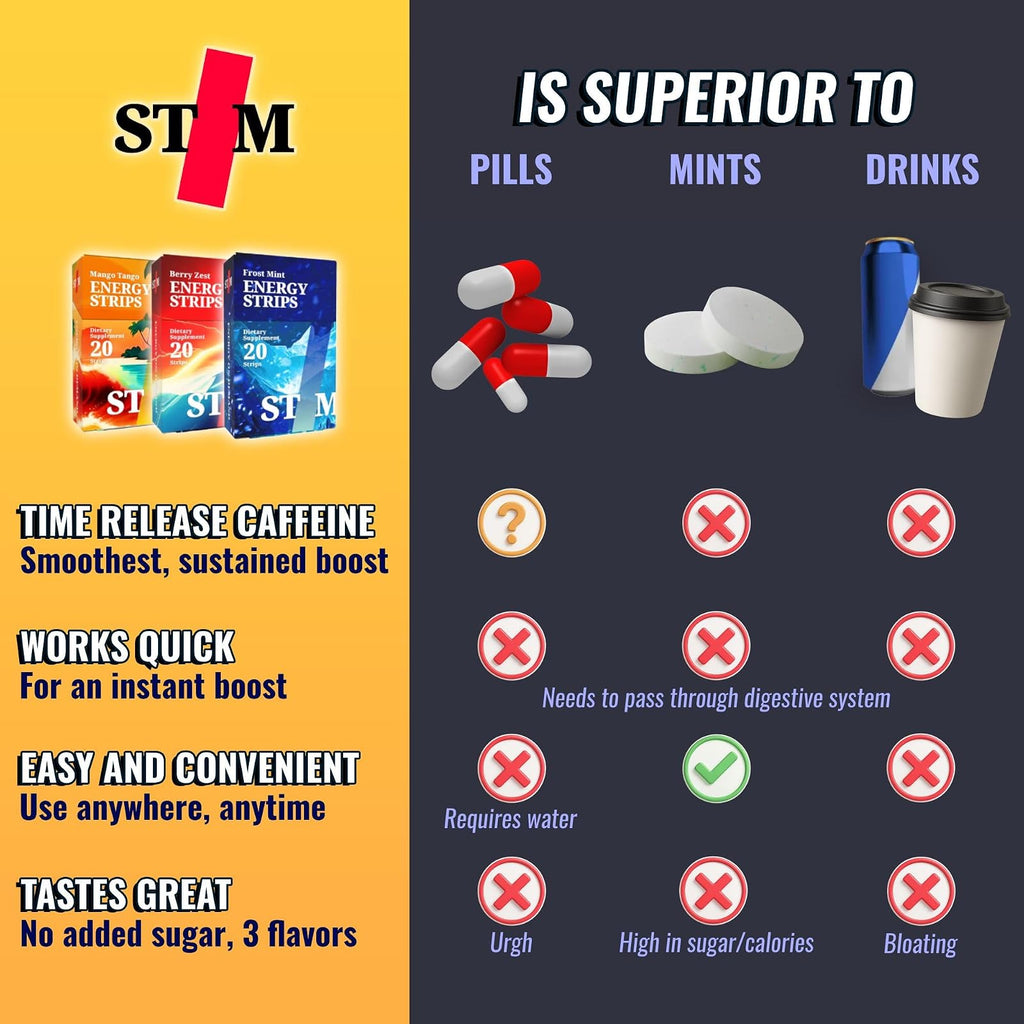 easy-to-use energy strips