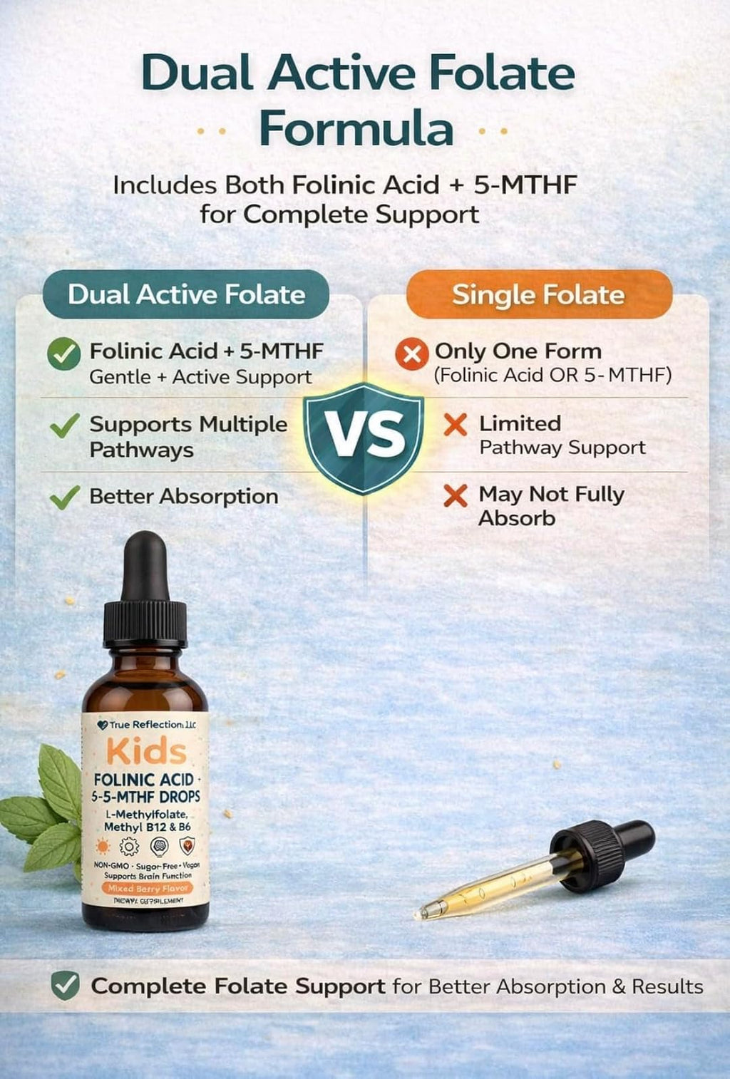 Easy-to-use folinic acid drops