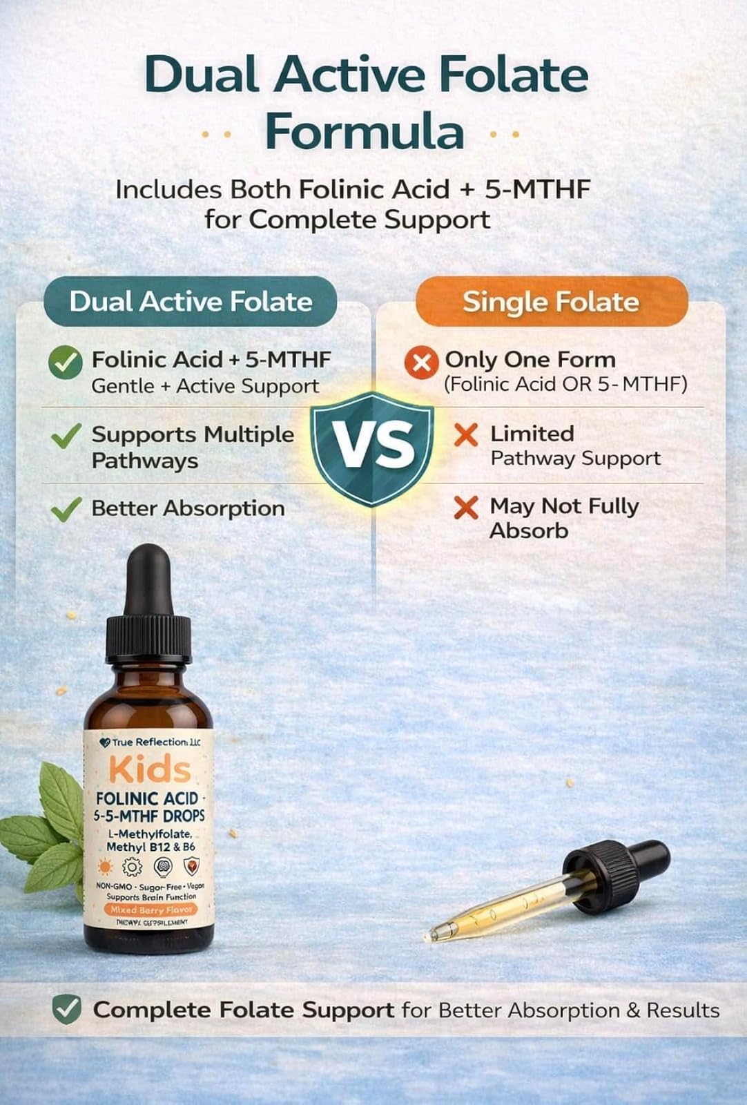 Easy-to-use folinic acid drops
