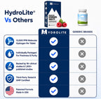 easy-to-use hydrogen tablets for health