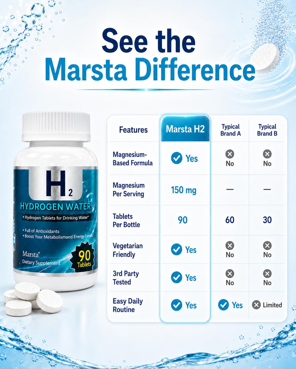 easy to use hydrogen water tablets